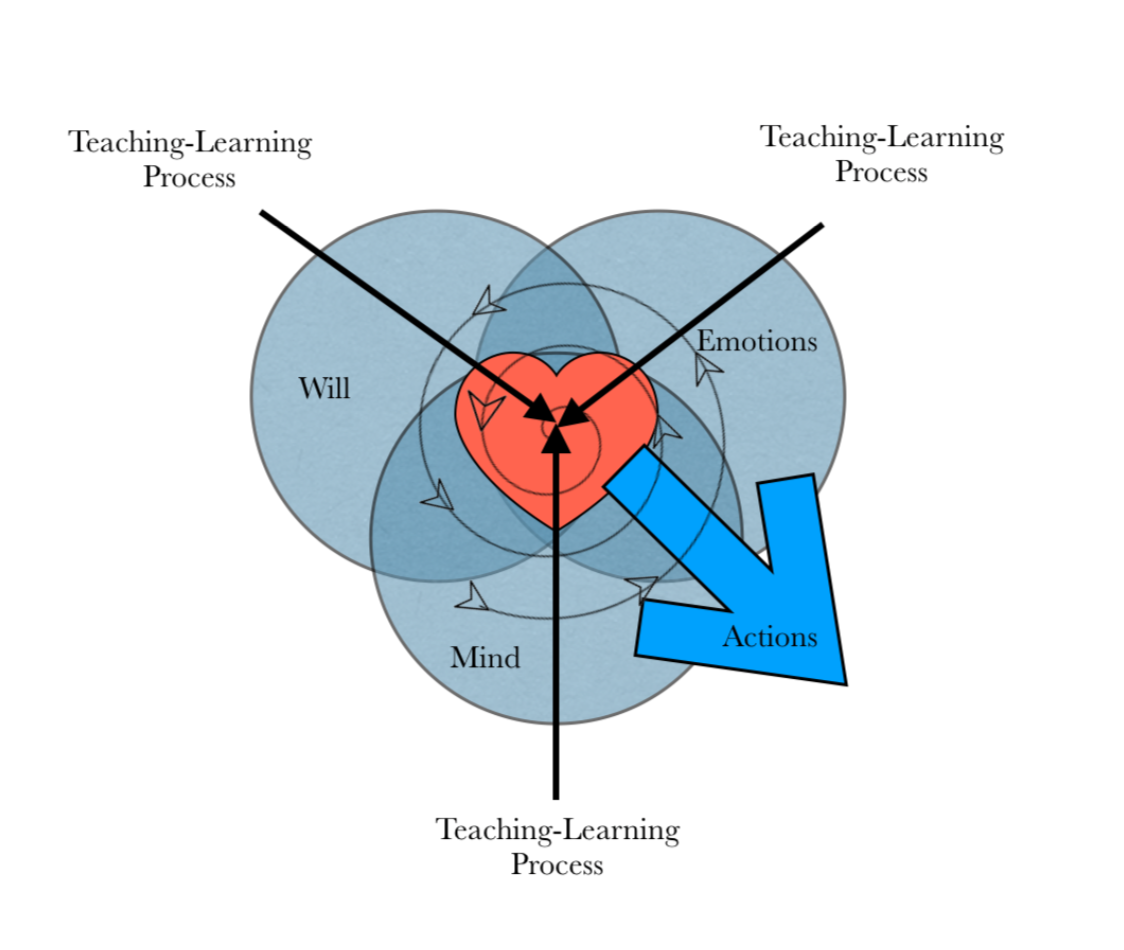 Why Heart-Focused Education? – Angela O'Dell